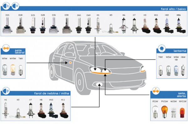 Guia de aplicação de lâmpadas automotivas - Portal Revista AutoMOTIVO